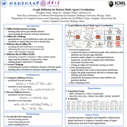 ICML 2025 2025 Spotlight Posters